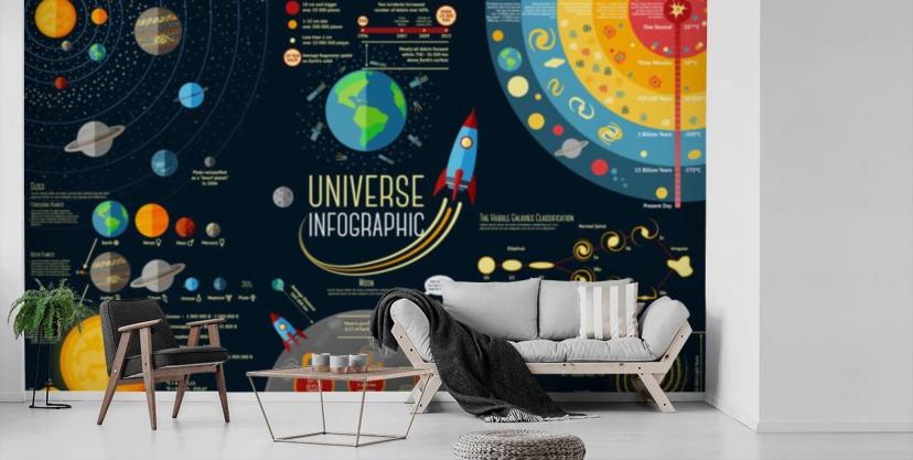 Science Wallpaper Murals | Wallsauce US