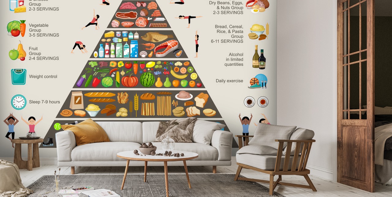 Mat Pyramid hälsosamma matvanor Infographic Bakgrund | Wallsauce SE