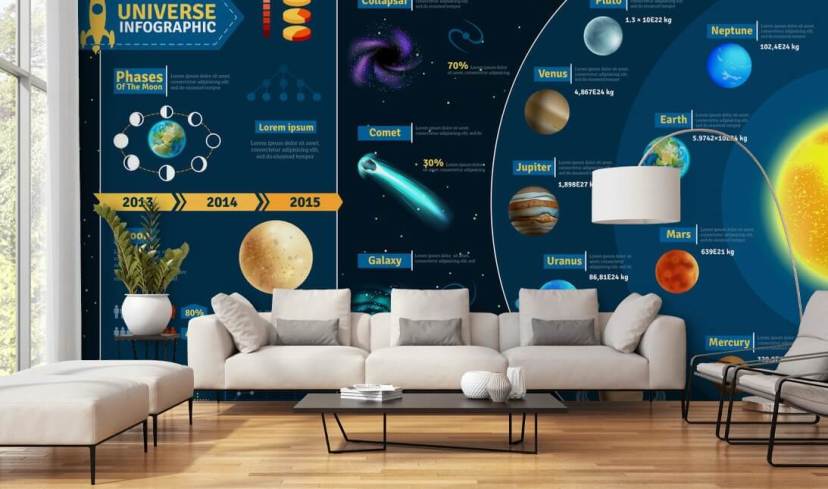 Chemistry | Wallsauce US