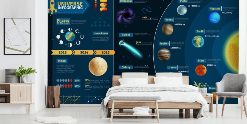 Science Wallpaper Murals | Wallsauce US