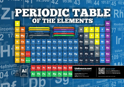 Colourful Periodic Table Wallpaper | Wallsauce US