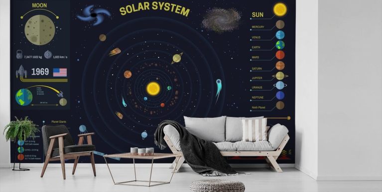 Solar System Wallpaper & Planet Wall Murals | Wallsauce US