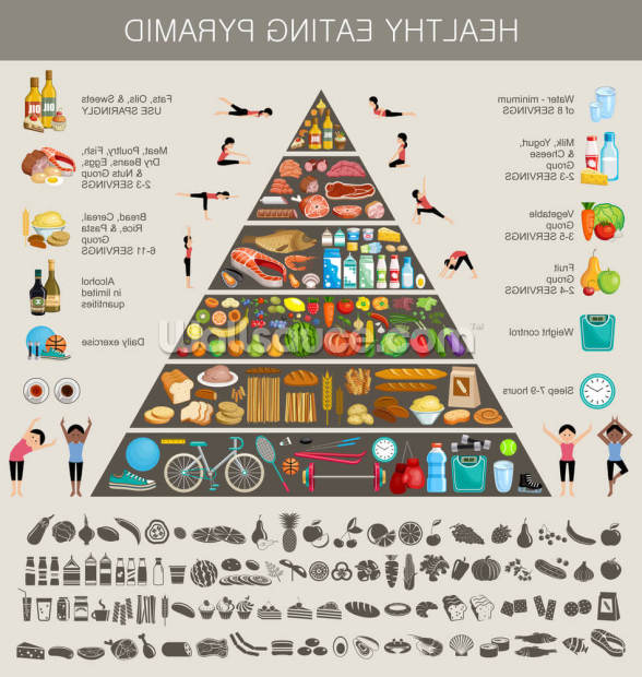 Food Pyramid Healthy Eating Infographic Wallpaper | Wallsauce NZ