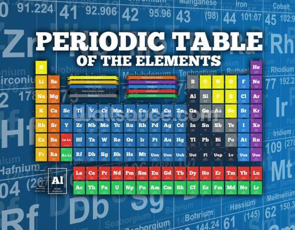 Colourful Periodic Table Wallpaper | Wallsauce AU