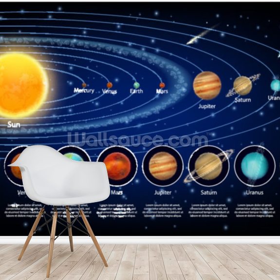 Solar System Planets with Detail Wallpaper Mural | Wallsauce UK