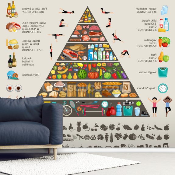 Matpyramiden hälsosam kost Infographic tapeter | Wallsauce SE