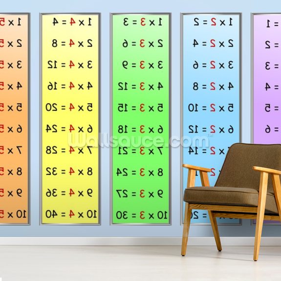 Multiplication table part 1 Wallpaper Mural | Wallsauce US